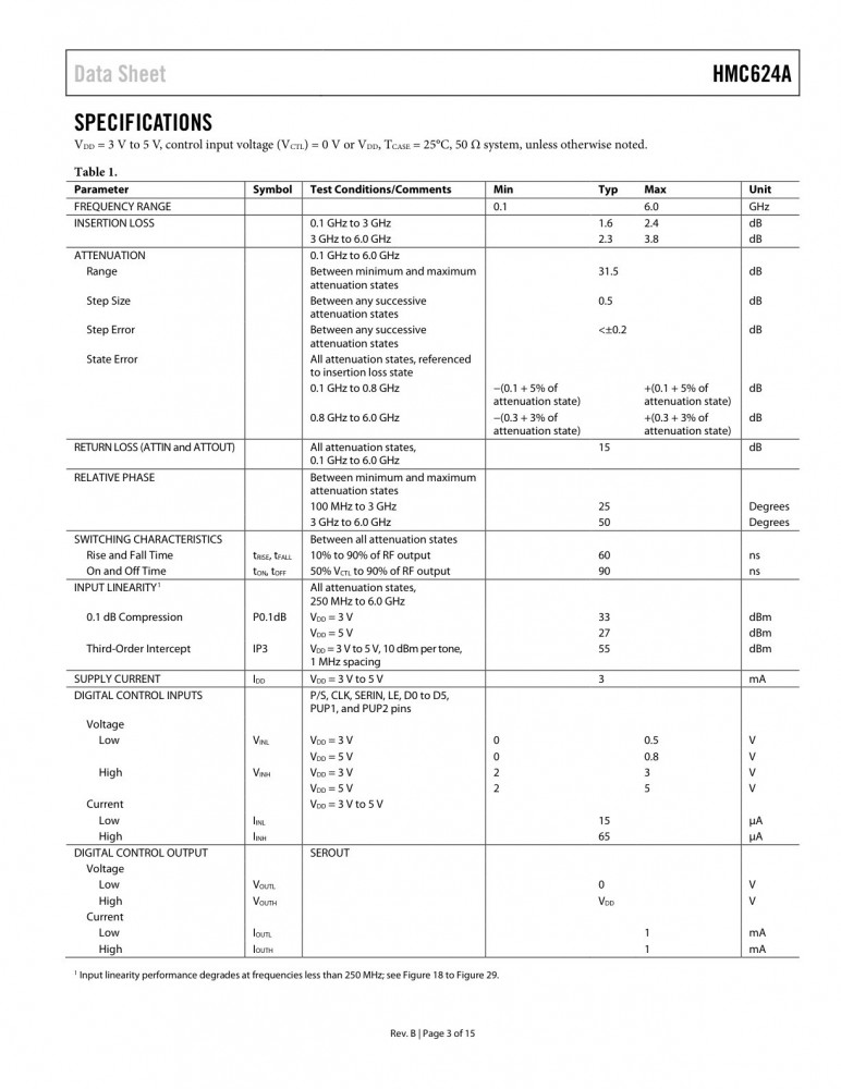 HMC624A datasheet page 3