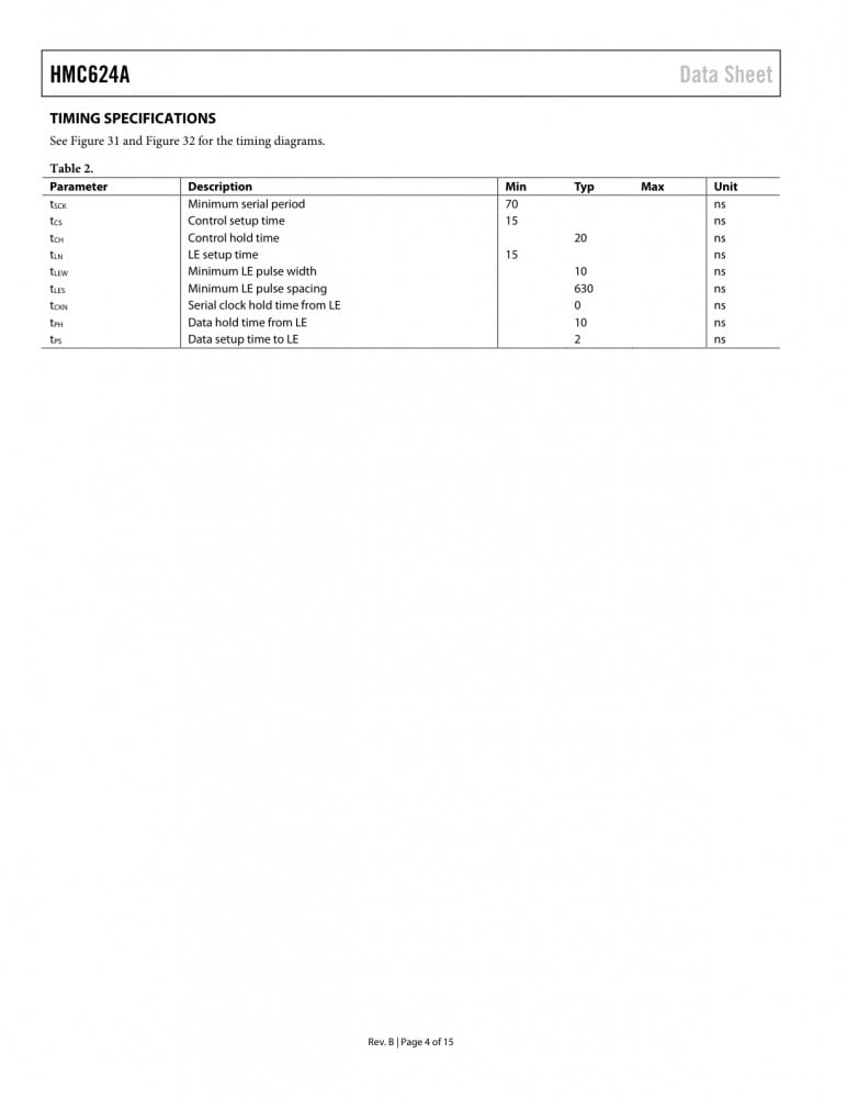 HMC624A datasheet page 4
