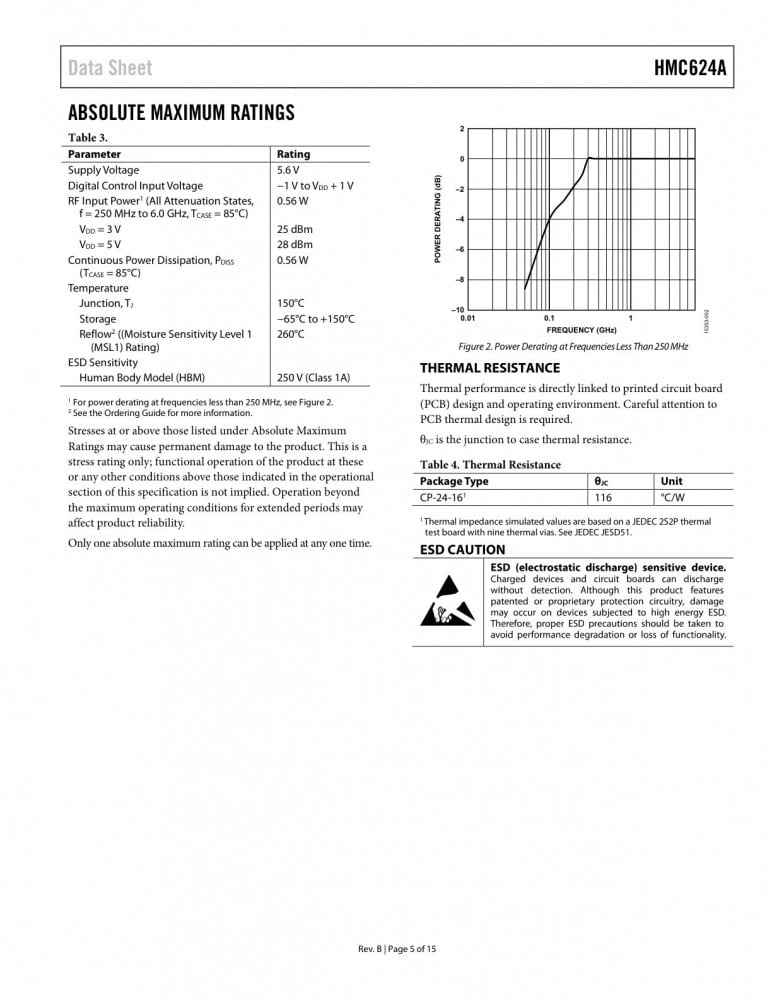 HMC624A datasheet page 5