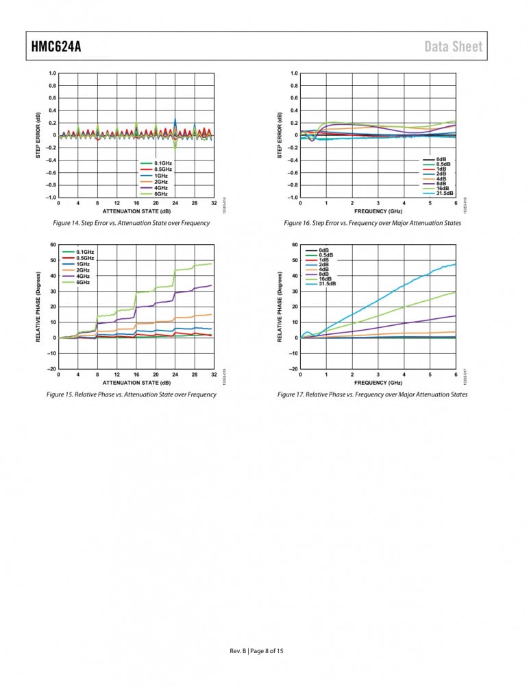 HMC624A datasheet page 8