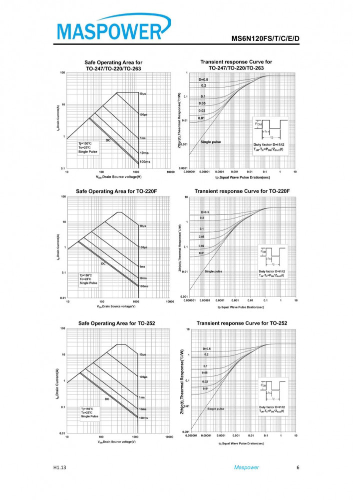 MS6N120FC datasheet page 6