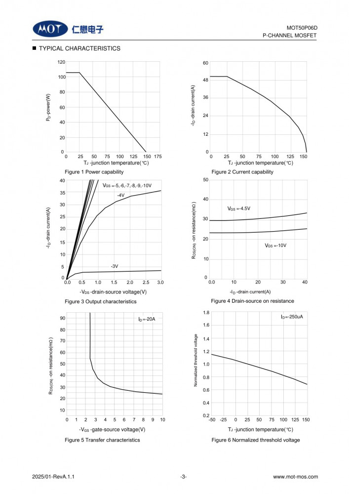 MOT50P06D datasheet page 3