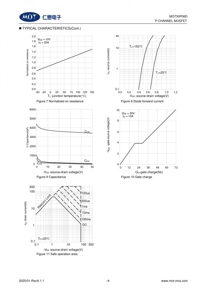MOT50P06D datasheet page 4