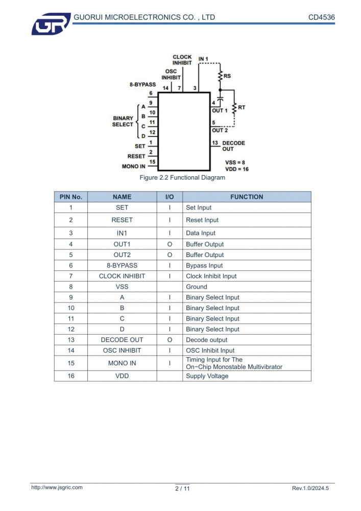 CD4536 datasheet page 2
