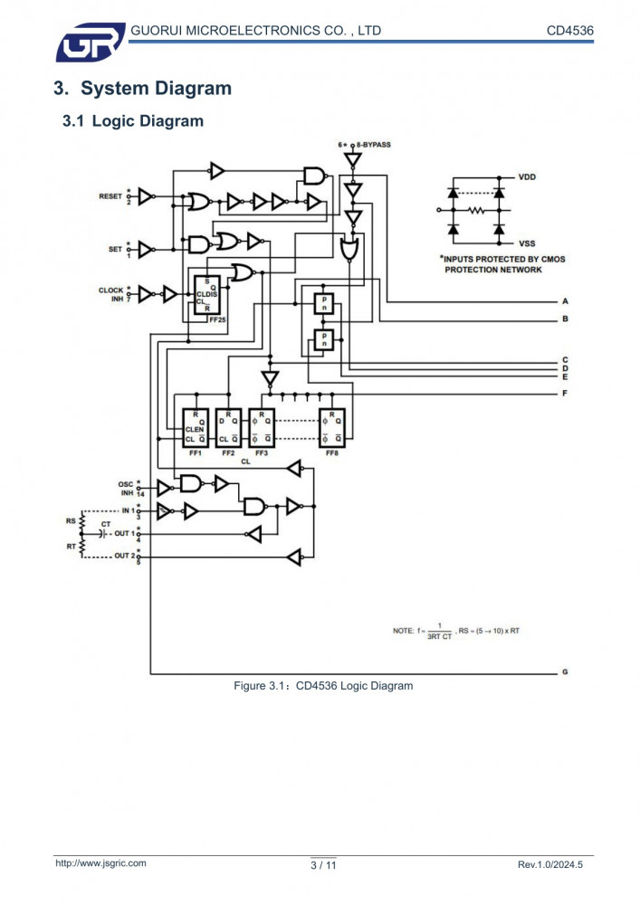 CD4536 datasheet page 3