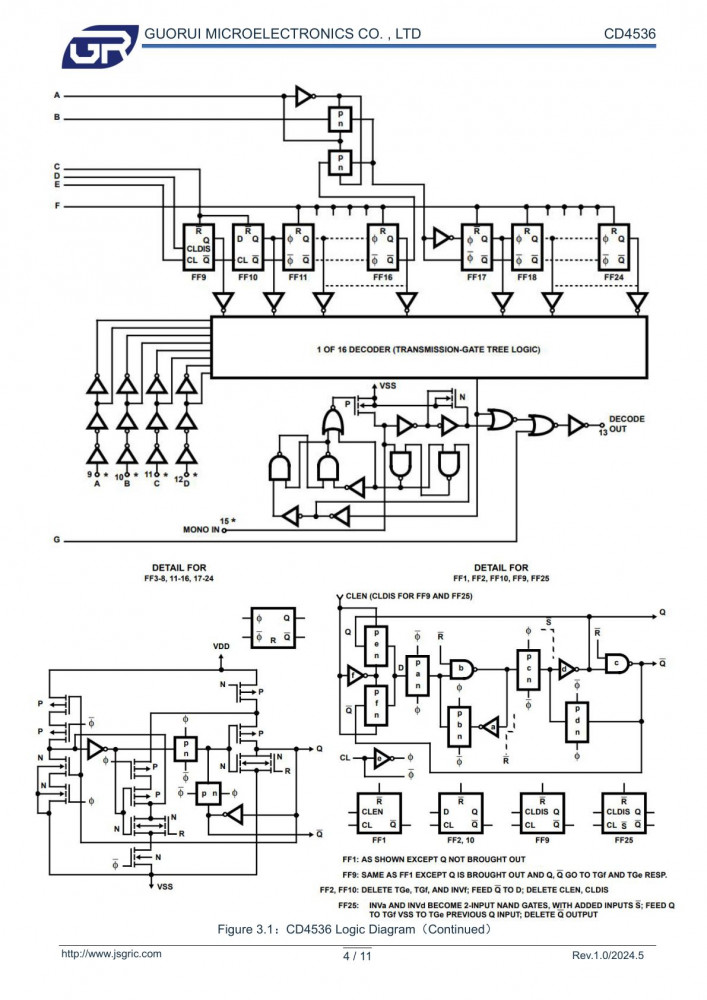 CD4536 datasheet page 4