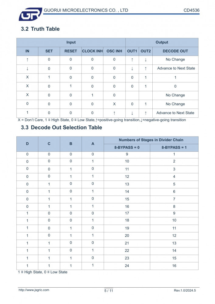 CD4536 datasheet page 5