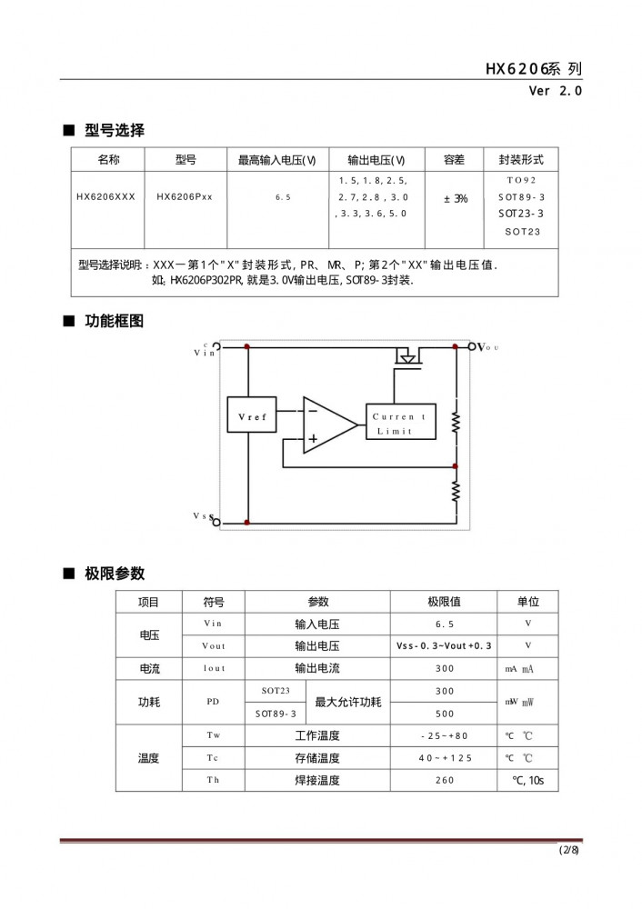 HX6206 datasheet page 2