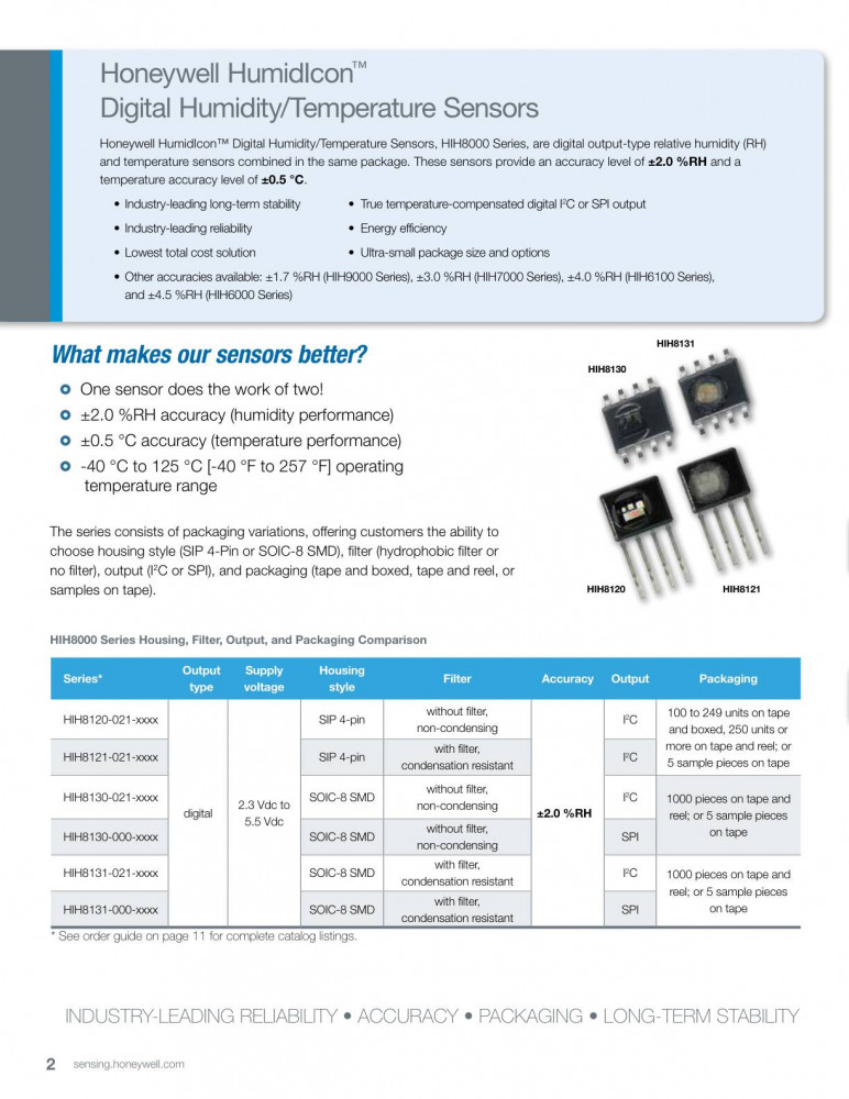 HIH8000 Series datasheet page 2