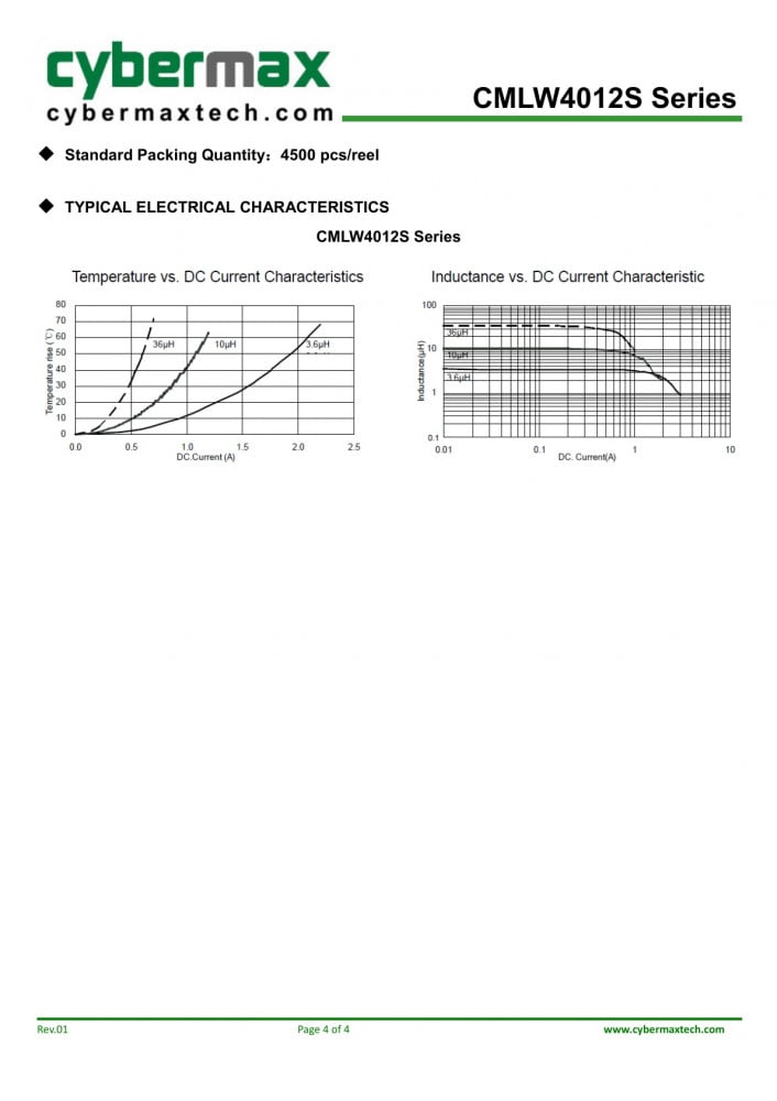 Cybermax CMLW4012S datasheet page 4