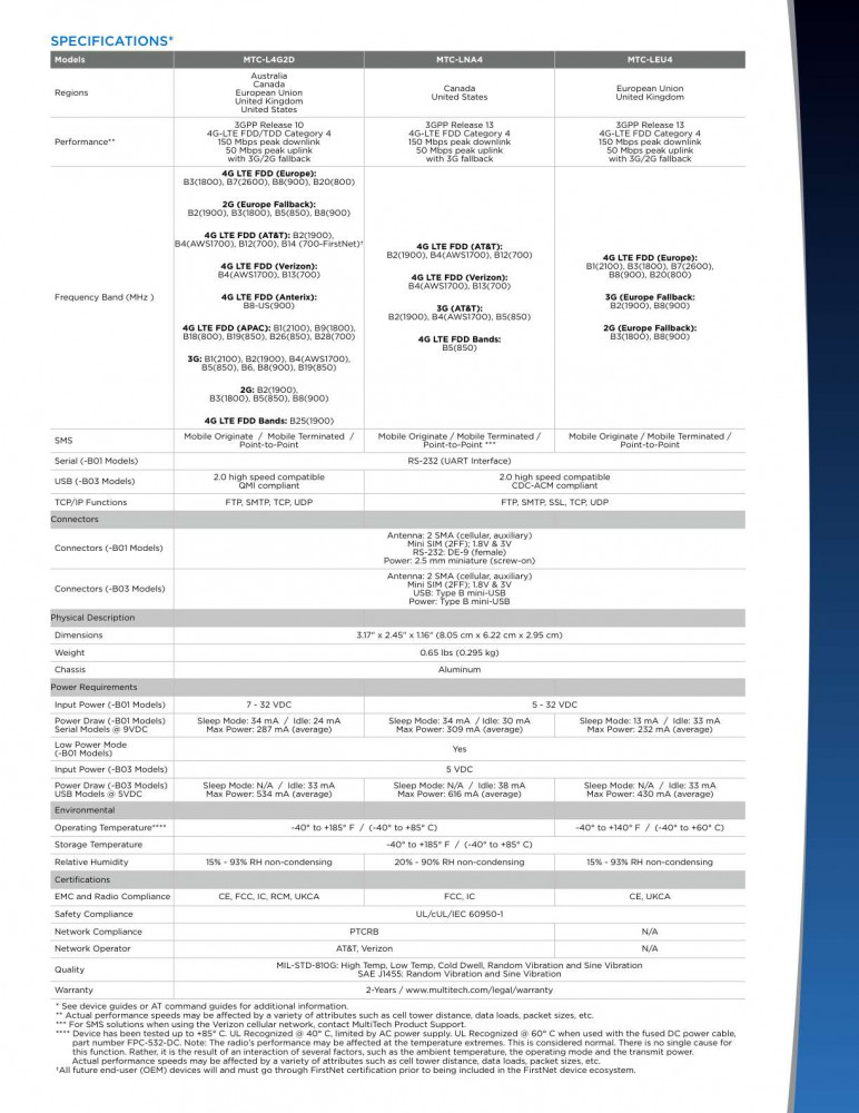 MTC-LEU4-B03-KIT technical document page 2