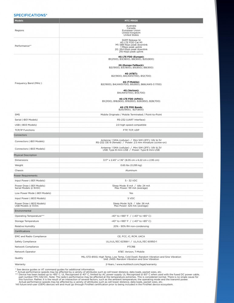 MTC-LEU4-B03-KIT technical document page 3