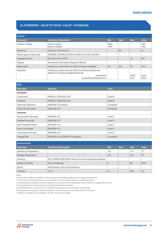 XG2 product document page 5
