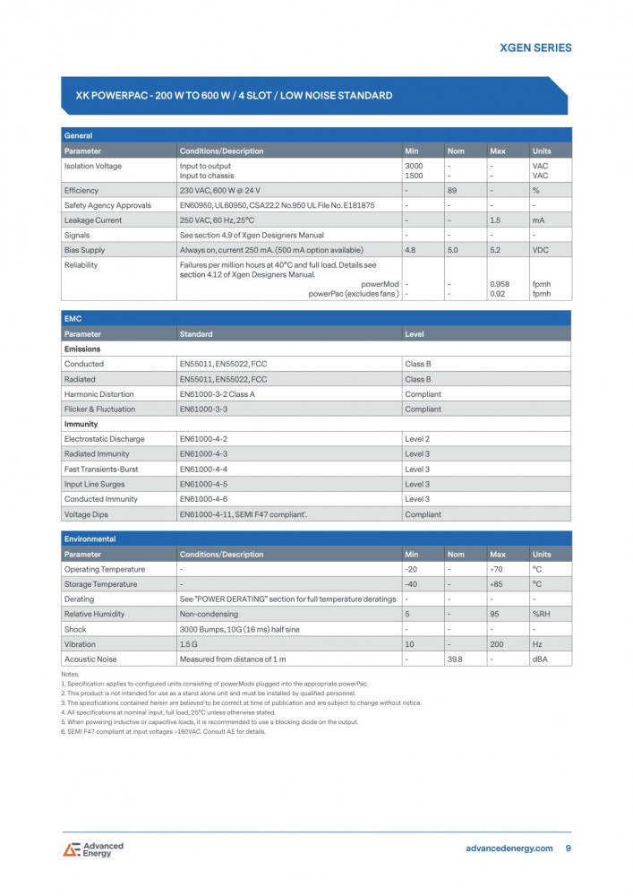 XG2 product document page 9