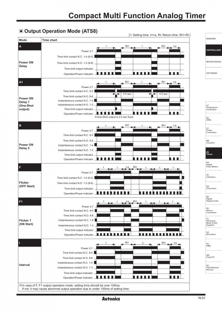 ATS Series technical document, page 4