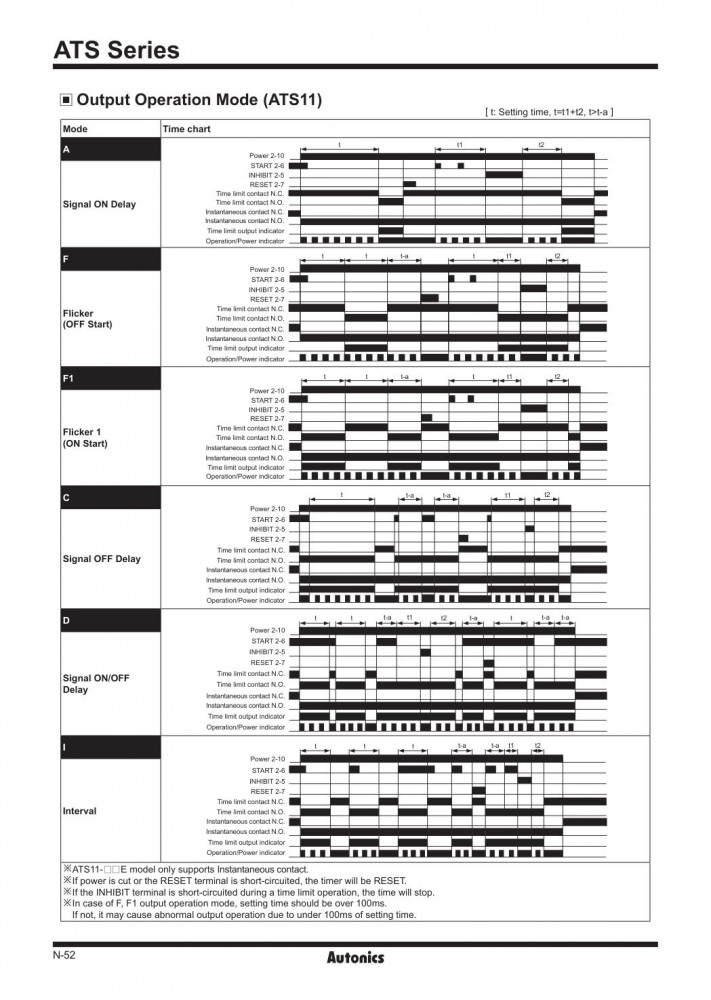 ATS Series technical document, page 5