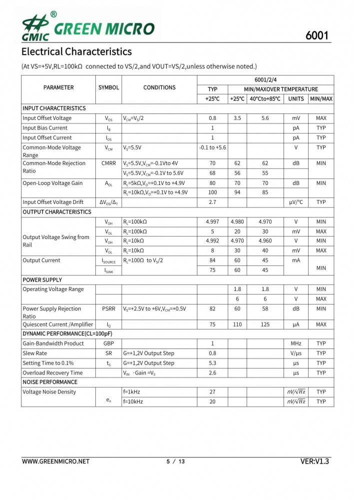 GM6001DR datasheet page 5