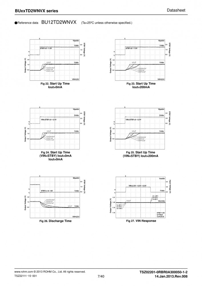 BU12TD2WNVX-TL datasheet page 7