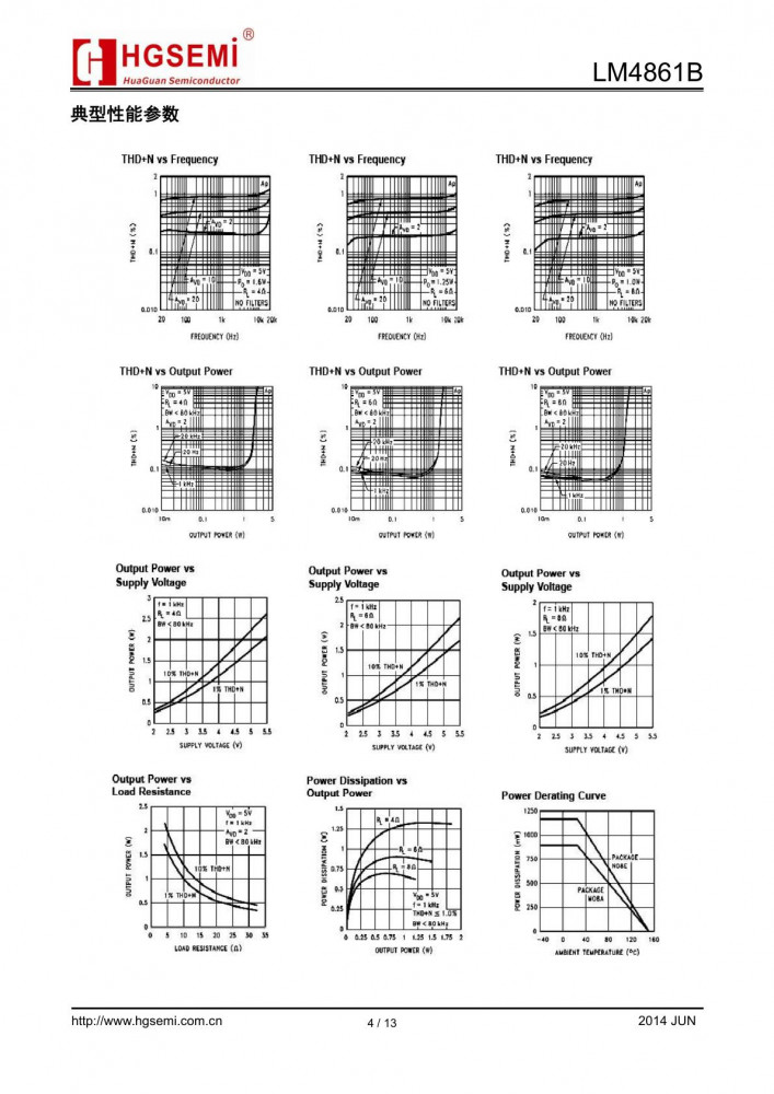 LM4861B datasheet page 4