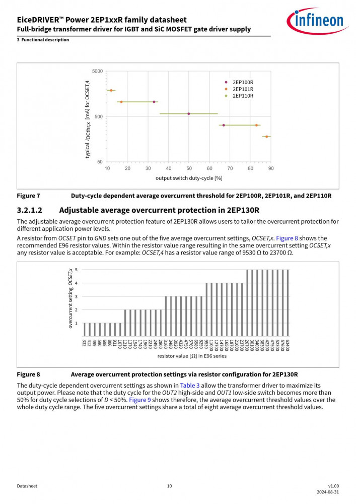 2EP130R technical document page 10