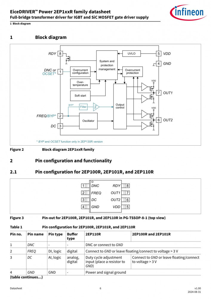 2EP130R technical document page 6