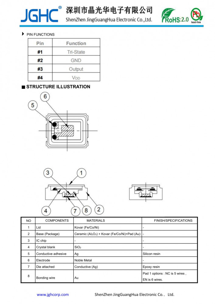 O7598304153033 datasheet page 5