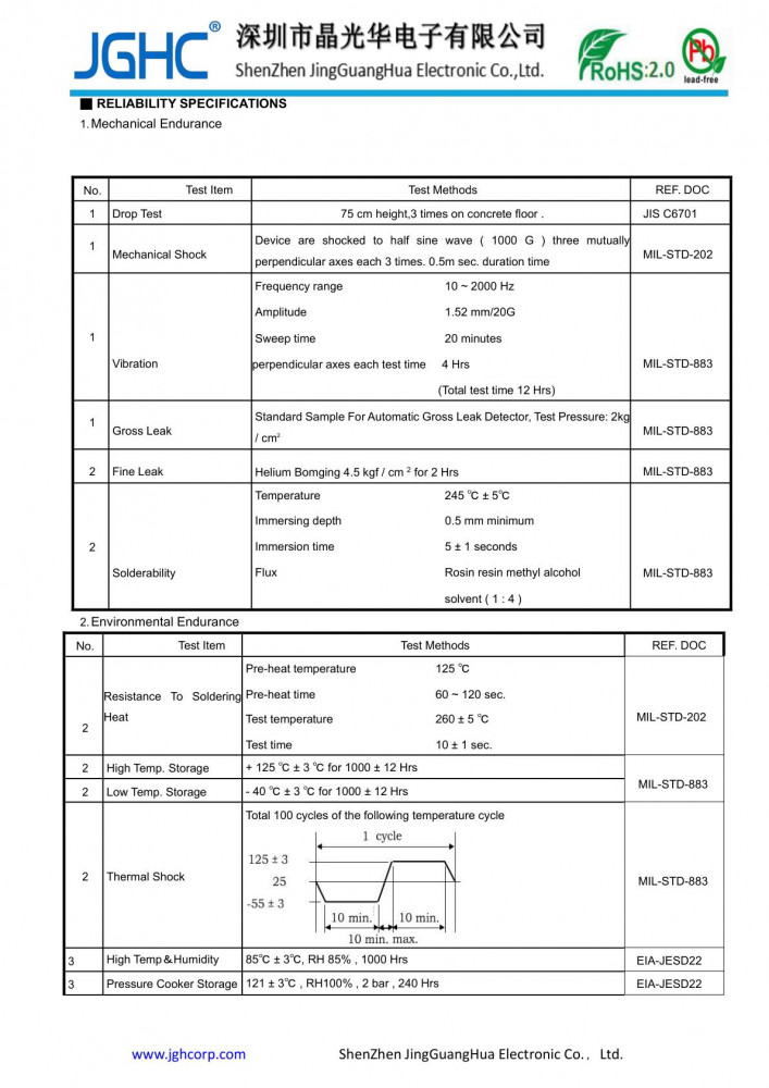 O7598304153033 datasheet page 7