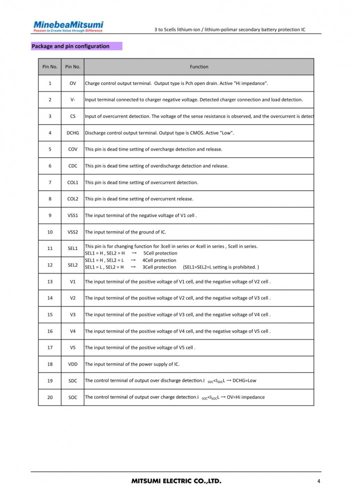 MM3474F05VBE document page 4