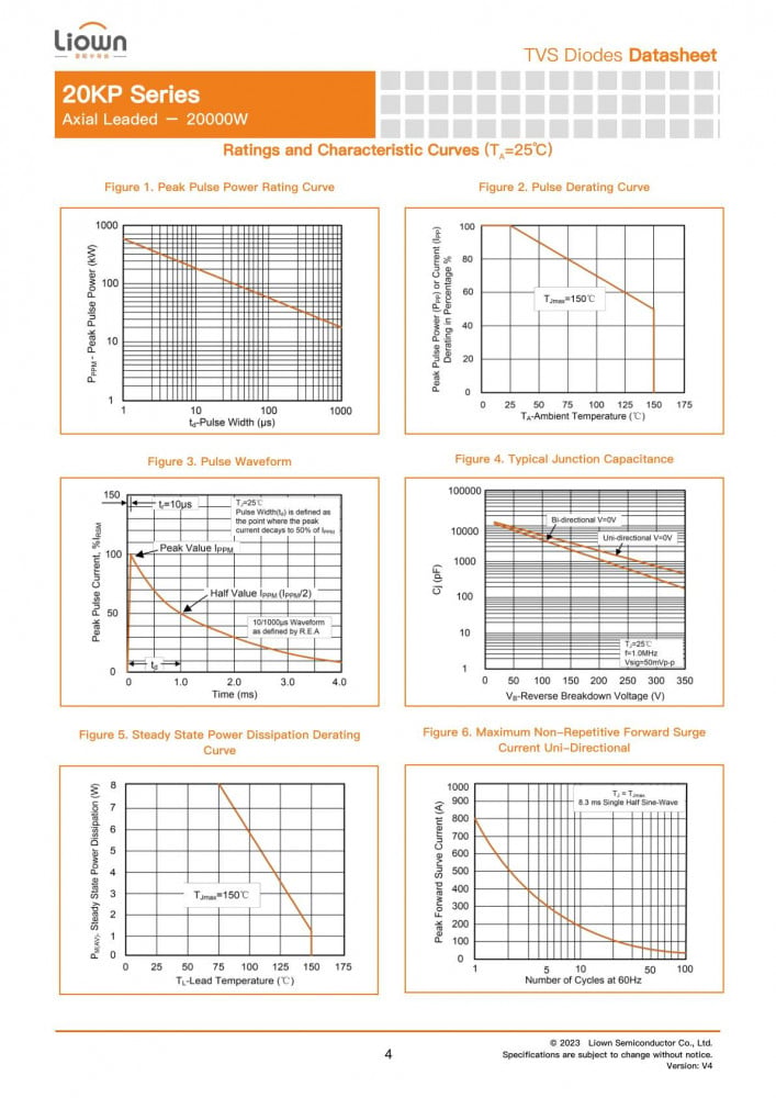 Liown 20KP17CA datasheet page 4