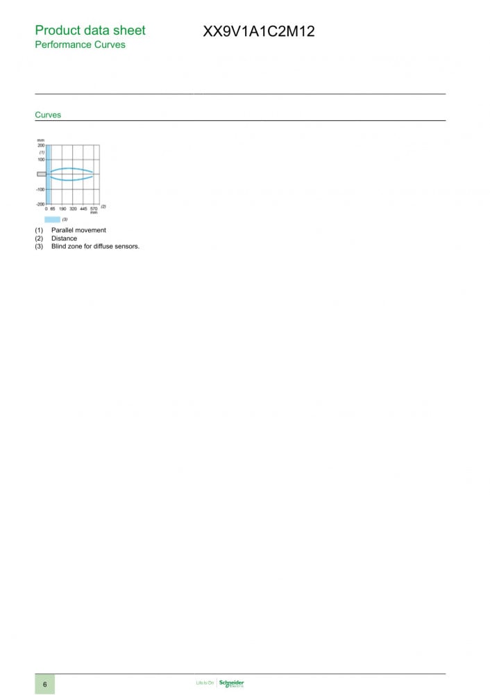 XX9V1A1C2M12 datasheet page 6