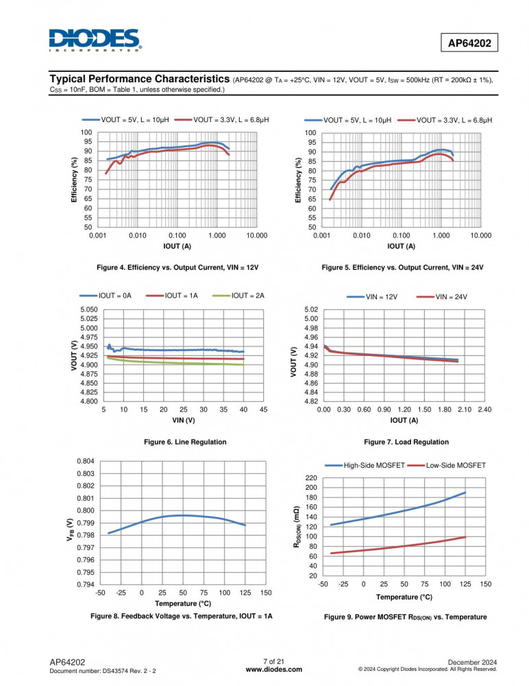 AP64202SP-13 datasheet page 7