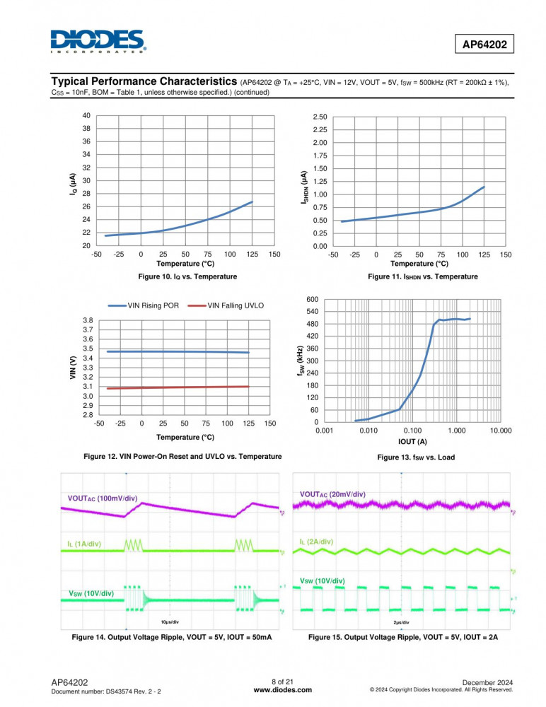 AP64202SP-13 datasheet page 8