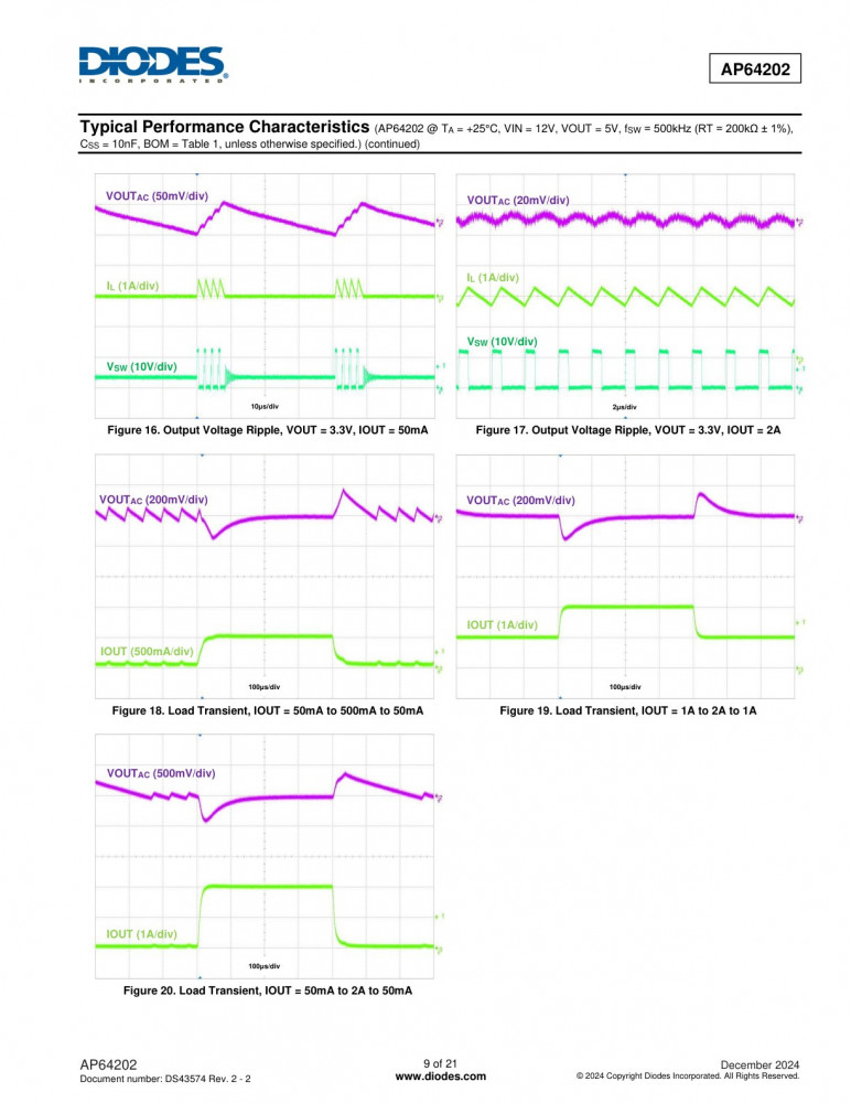 AP64202SP-13 datasheet page 9