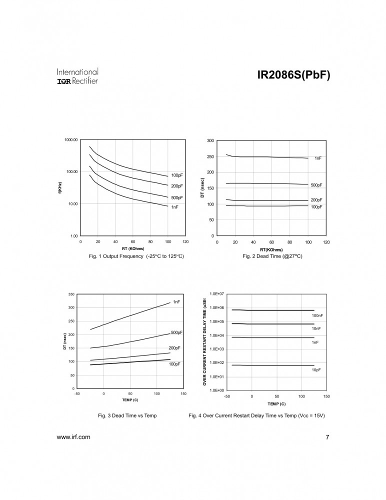 IR2086STRPBF technical document page 7