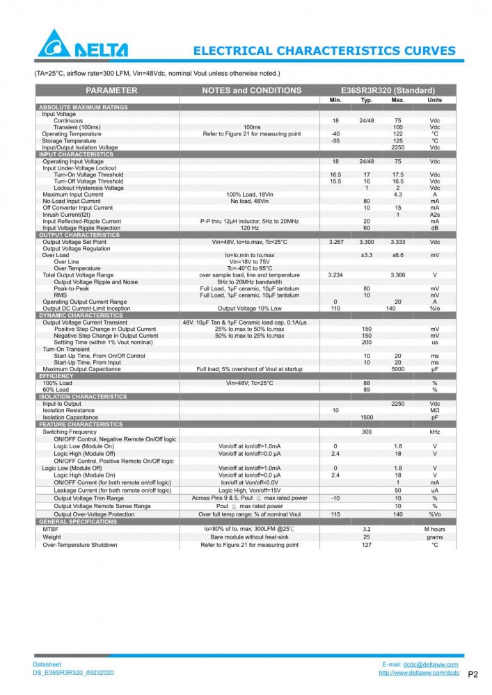 E36SR3R320NRFH datasheet page 2