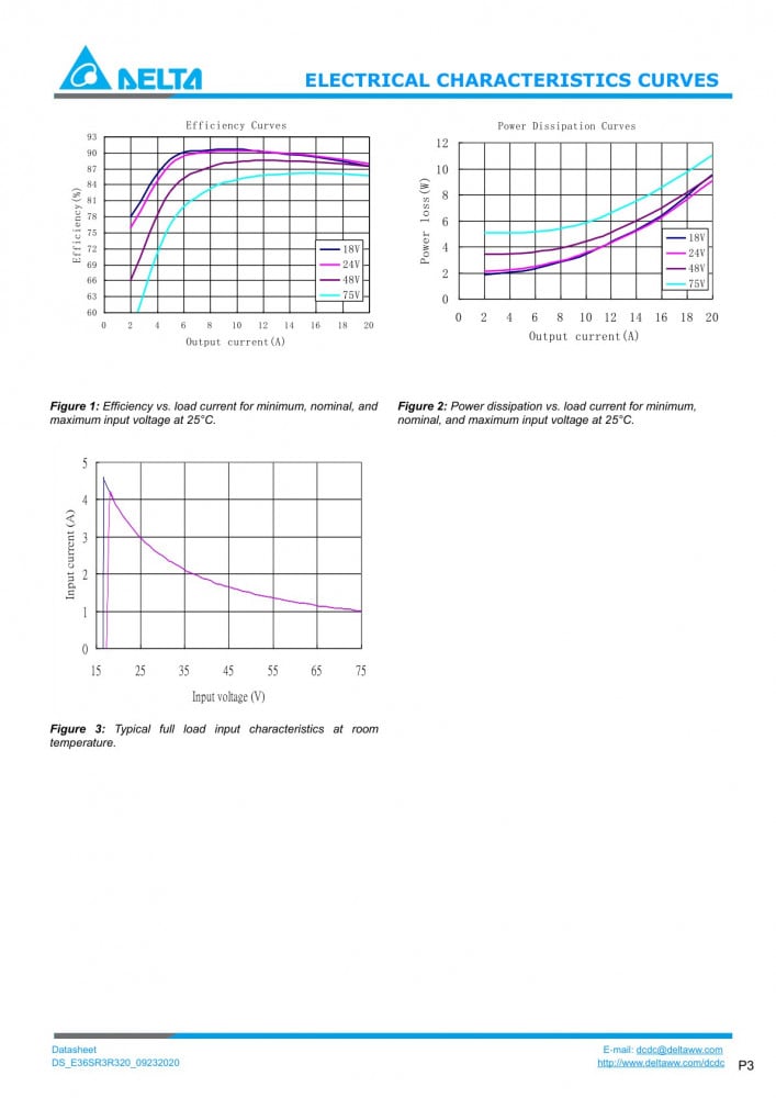 E36SR3R320NRFH datasheet page 3