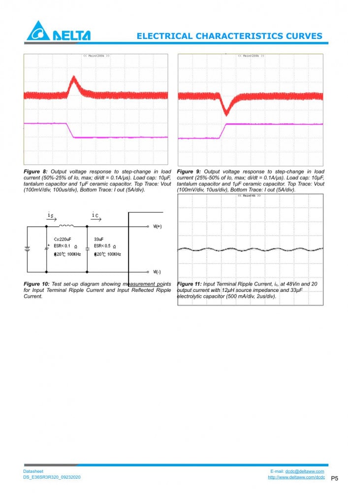 E36SR3R320NRFH datasheet page 5