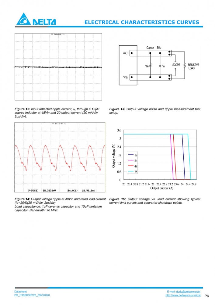 E36SR3R320NRFH datasheet page 6