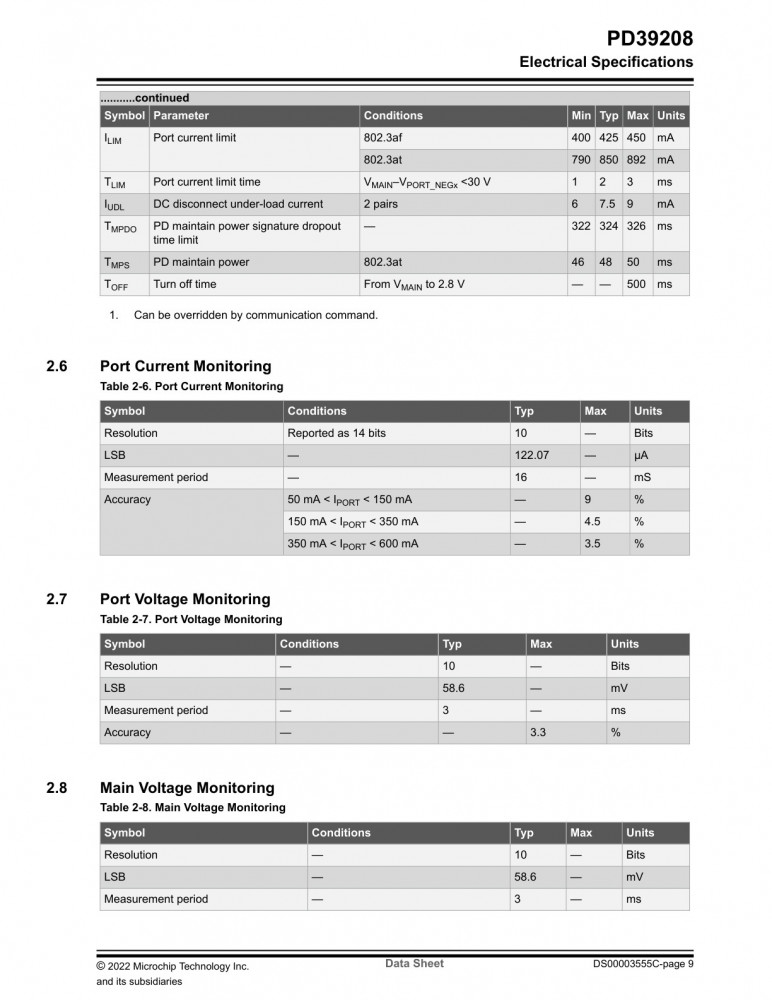 PD39208 datasheet page 9