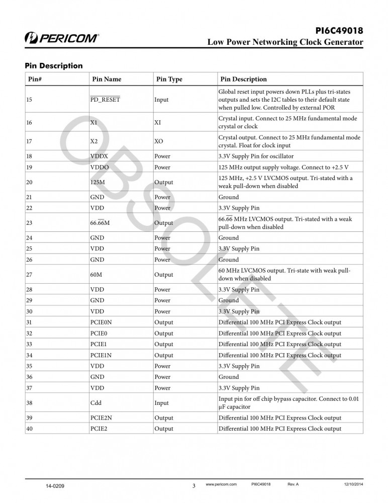 PI6C49018 document page 3