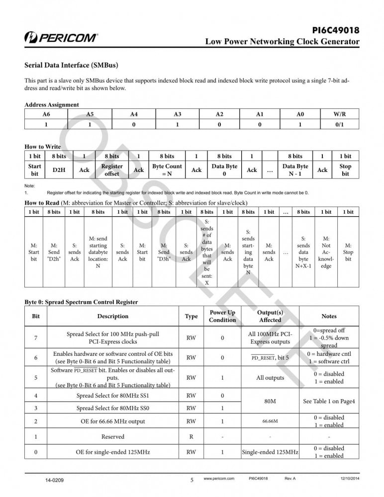 PI6C49018 document page 5