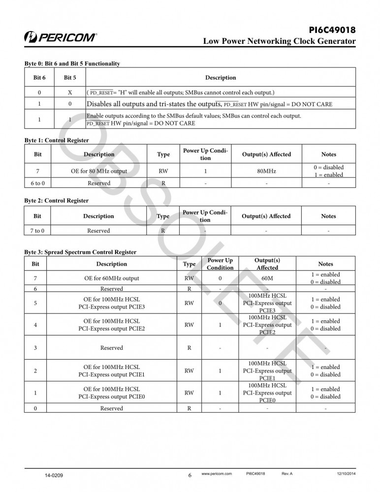 PI6C49018 document page 6