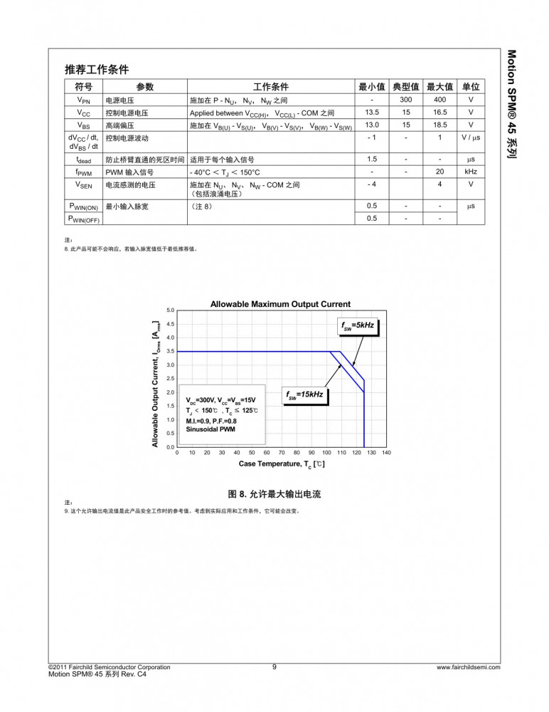 FNB40560 datasheet page 10