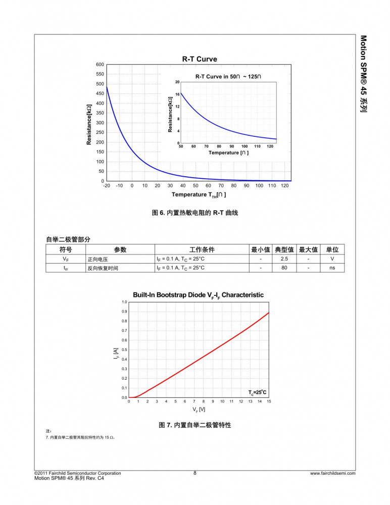 FNB40560 datasheet page 9