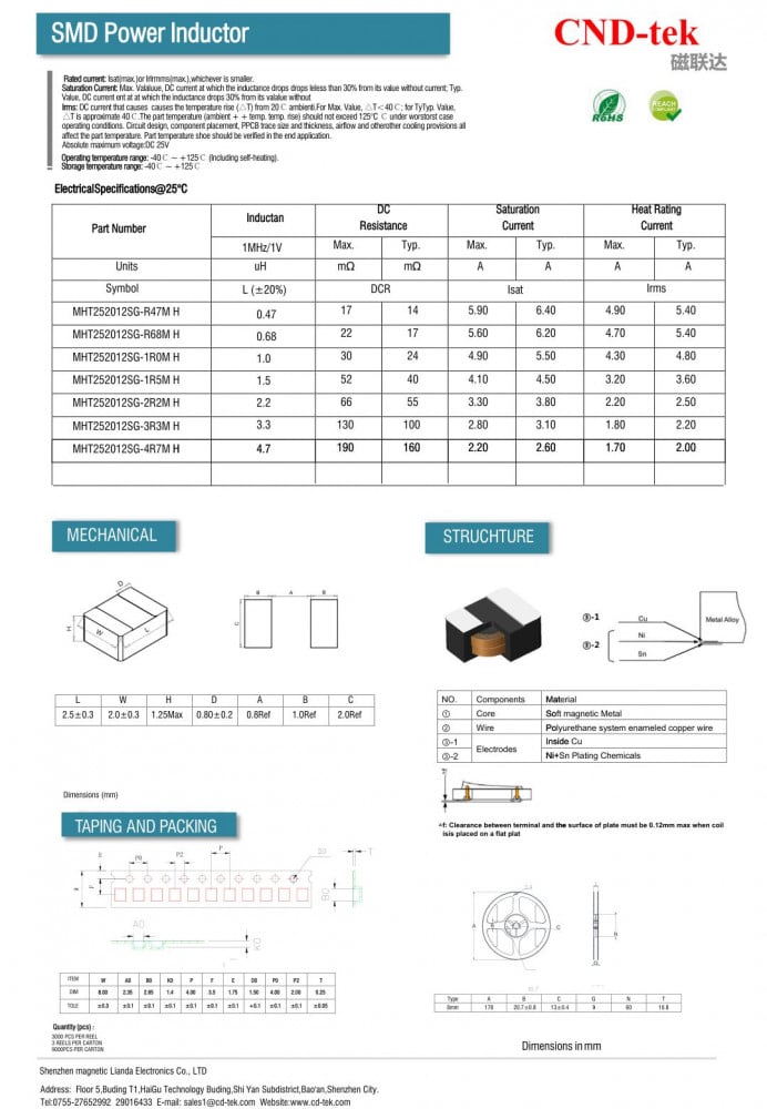 MHT252012SG-3R3M H datasheet page