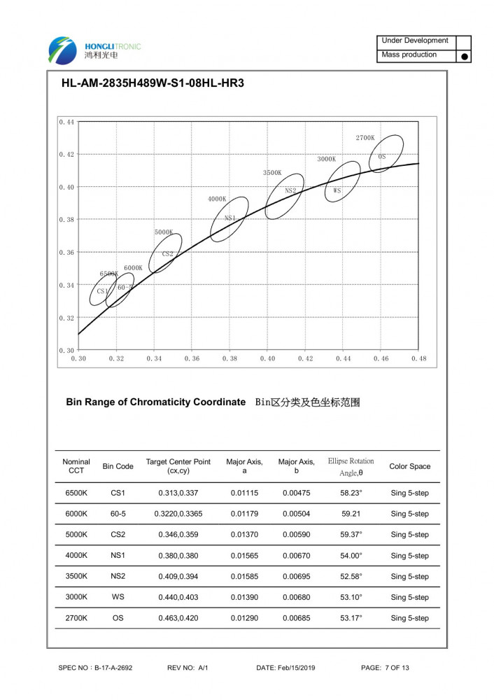 HL-AM-2835H489W-S1-08HL-HR3 datasheet page 7