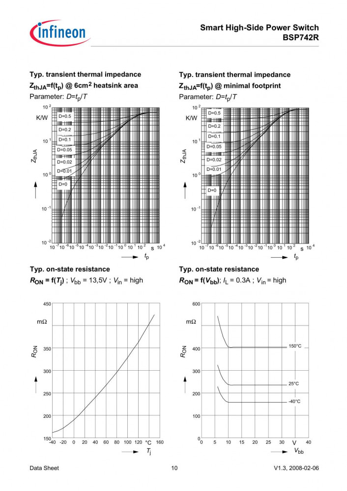 BSP742RXUMA1 datasheet page 10