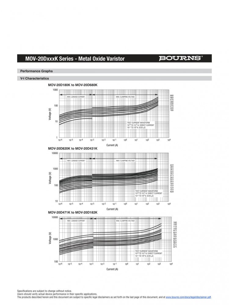 BOURNS MOV-20D681KTR datasheet page 6