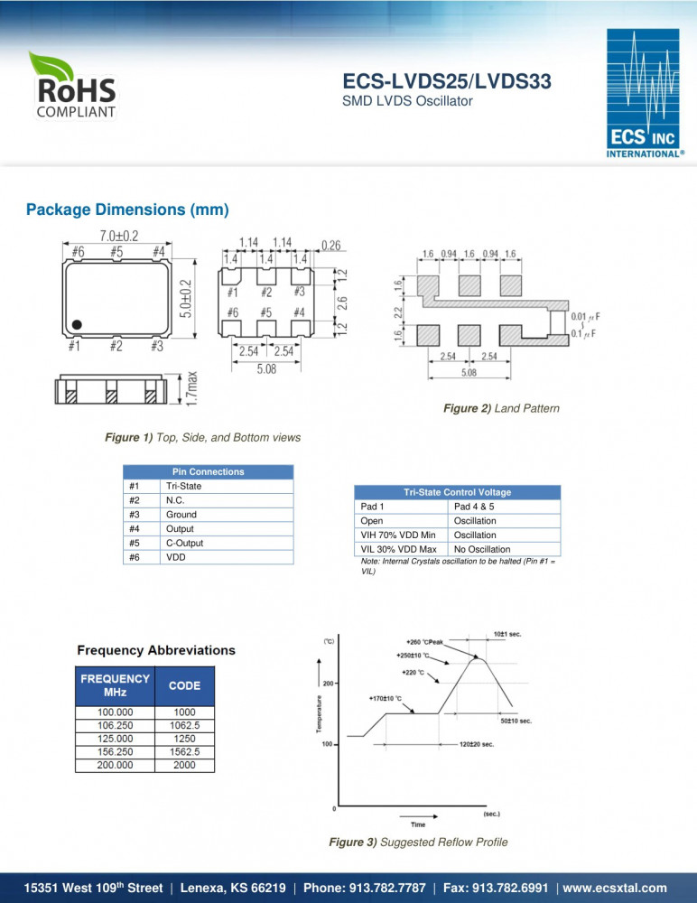 ECS LVDS oscillator package and pin connections