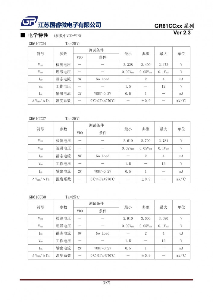 GR61CCxx datasheet page 3